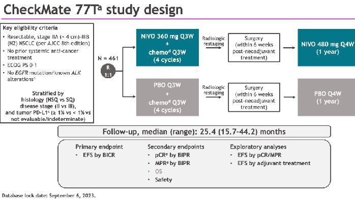 CheckMate-77T ｜术前术后应用纳武利尤单抗降低 NSCLC 术后复发风险_凤凰网健康_凤凰网