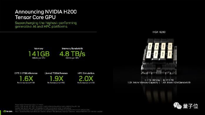 最强大模型训练芯片H200发布！141G大内存，AI推理最高提升90%，还兼容H100_凤凰网