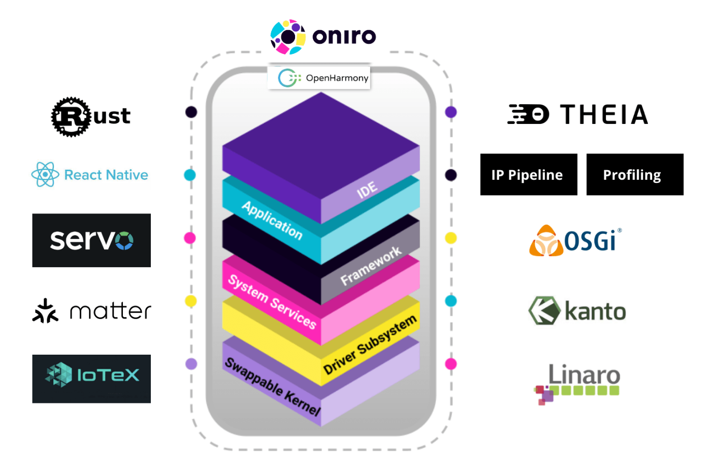 联合打造开源鸿蒙Oniro系统，开放原子开源基金会与Eclipse基金会签署合作协议_凤凰网