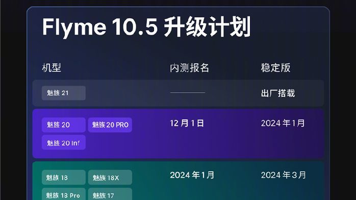 跟上华为小米，Flyme升级为魅族无界OS，魅族16系列无缘升级_凤凰网