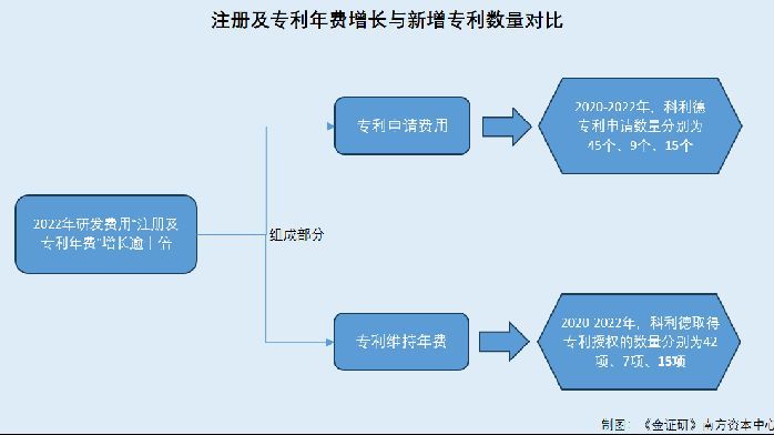科利德：独董兼任竞争对手的独董 逾三千万元“偶发”贸易收入或增厚上市砝码_凤凰网