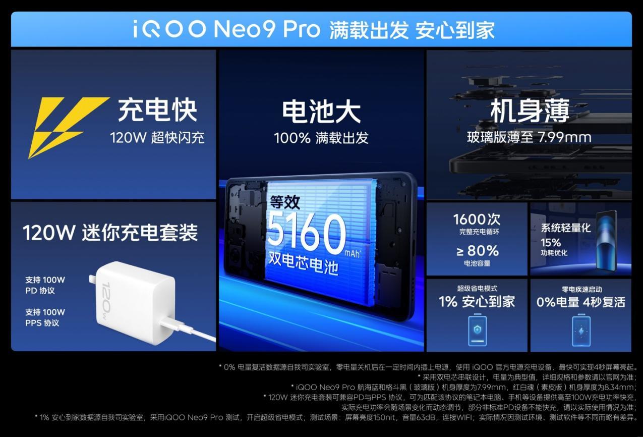 iQOO Neo9 系列发布：搭载天玑9300及自研芯片Q1 售2299元起_凤凰网