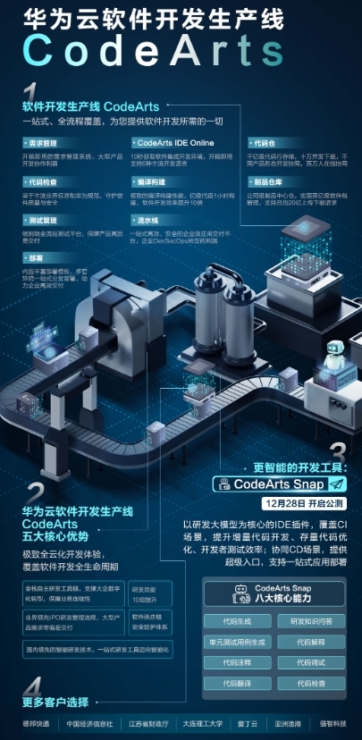 华为云CodeArts Snap智能开发助手正式开启公测_凤凰网