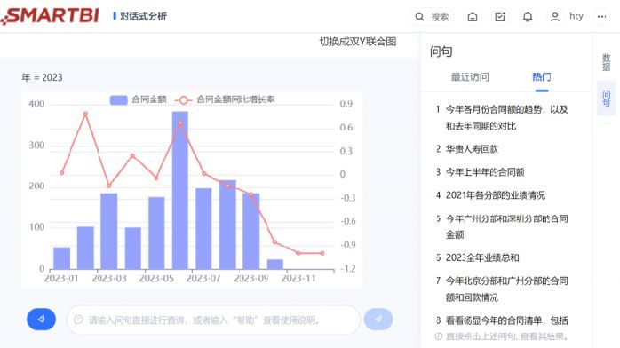大模型+AI，Smartbi对话式分析再创新高度_凤凰网