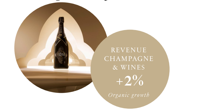 LVMH发布2023年报：轩尼诗等烈酒营收同比下滑10%，香槟&葡萄酒增2%_凤凰网