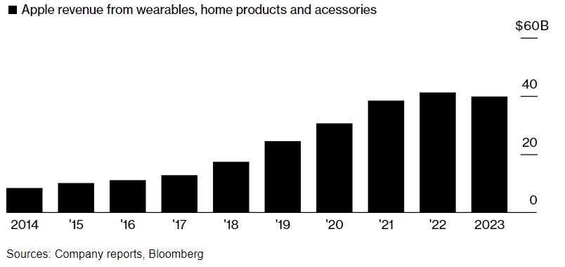 苹果音频产品小组领导层变动 加剧硬件团队动荡_凤凰网