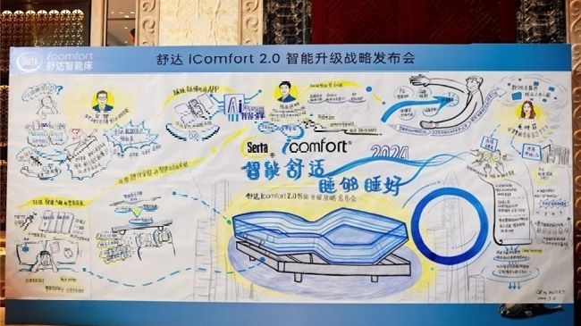 舒达新品ICF AI Pro智能床：科技赋能，引领智能睡眠新体验！_凤凰网