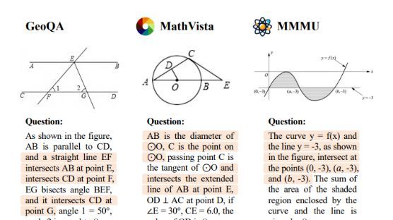 MathVerse：全方位可视化数学基准，对多模态大型语言模型进行公平和深入的评估_凤凰网