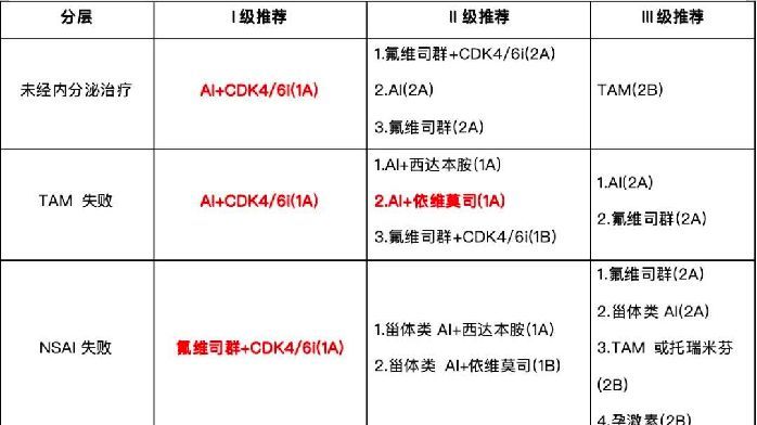 2024 版《CSCO BC 诊疗指南》更新要点——晚期乳腺癌篇_凤凰网健康_凤凰网