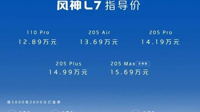 12.89万起，中国首个突破2000km续航的混动SUV风神L7来了_凤凰网