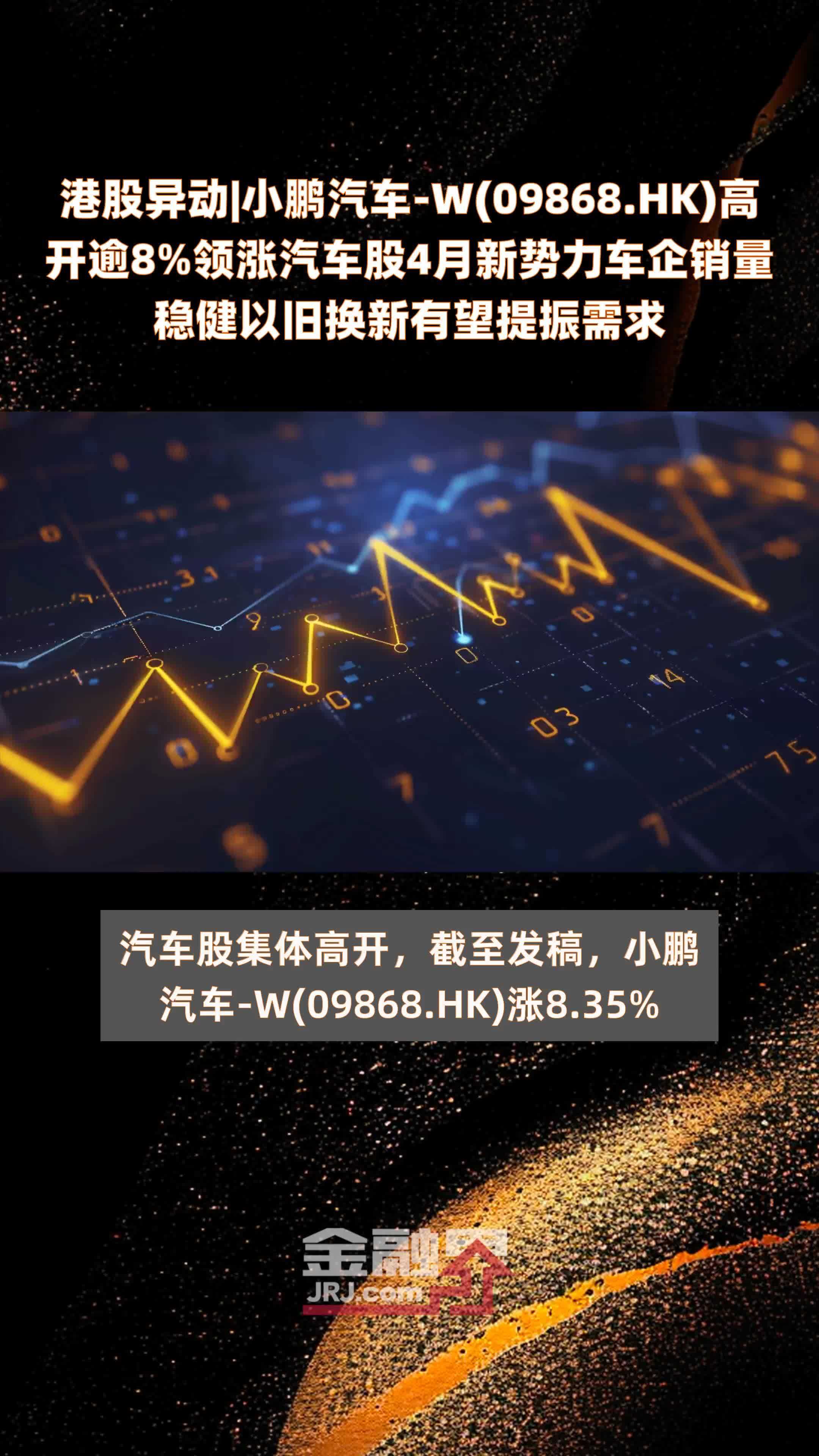 港股异动|小鹏汽车-W(09868.HK)高开逾8%领涨汽车股4月新势力车企销量稳健以旧换新有望提振需求 |快报_凤凰网视频_凤凰网