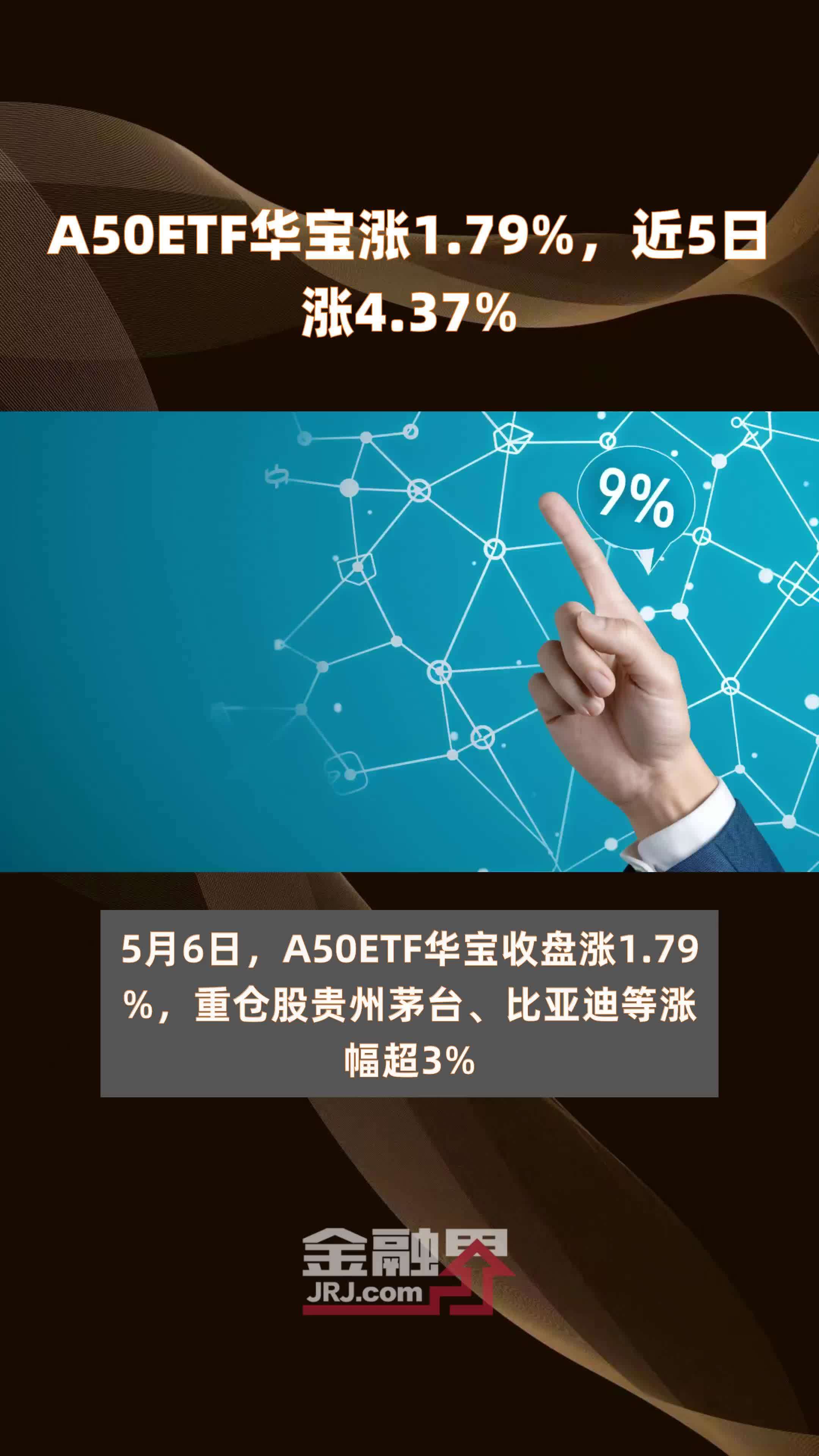 A50ETF华宝涨1.79%，近5日涨4.37% |快报_凤凰网视频_凤凰网
