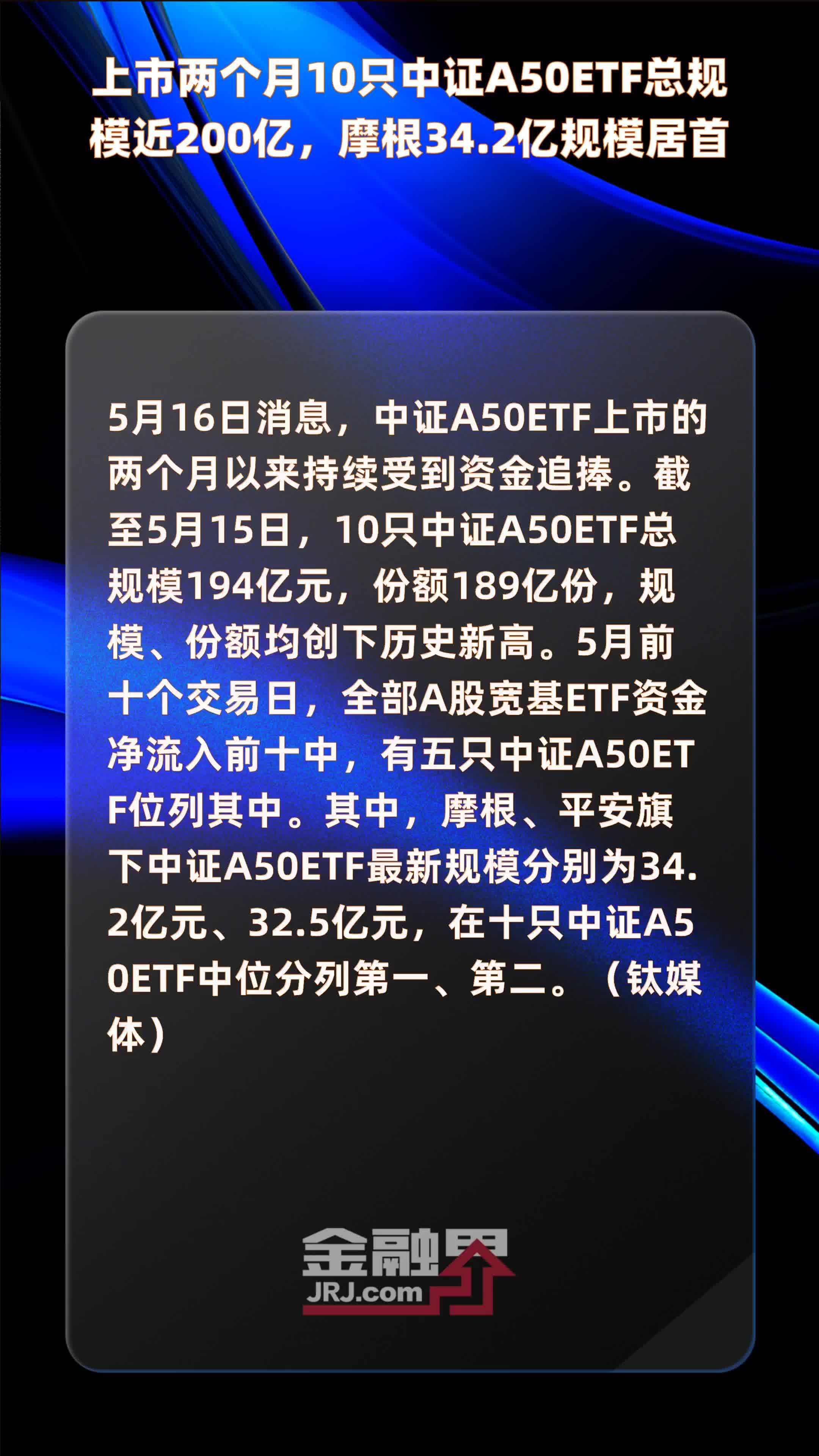 上市两个月10只中证A50ETF总规模近200亿，摩根34.2亿规模居首 |快报_凤凰网视频_凤凰网