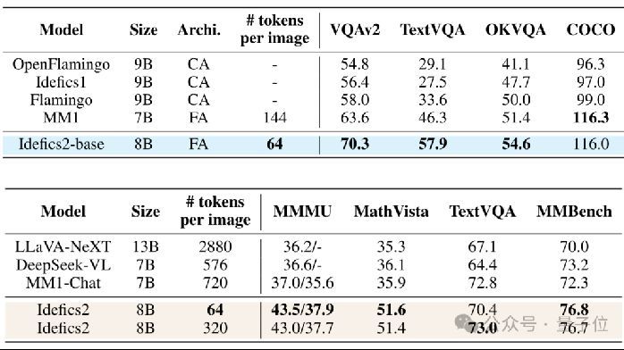 HuggingFace教你怎样做出SOTA视觉模型_凤凰网