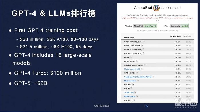 前Meta首席工程负责人胡鲁辉：“后GPT-4”有4大发展趋势，理解物理世界才能接近AGI｜GenAICon 2024_凤凰网