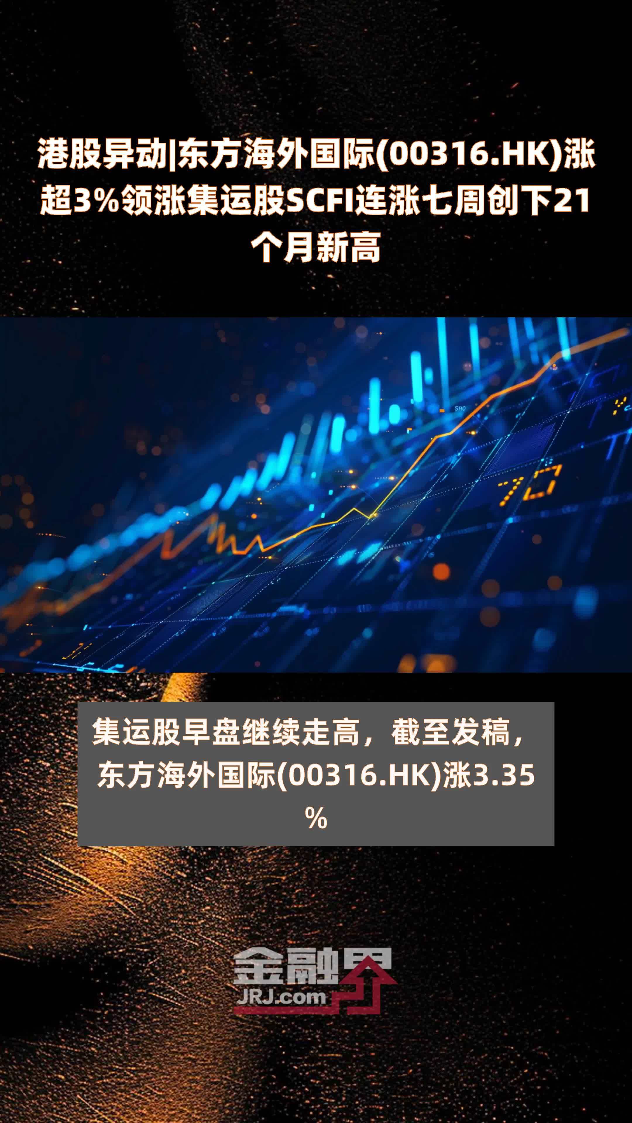 港股异动|东方海外国际(00316.HK)涨超3%领涨集运股SCFI连涨七周创下21个月新高 |快报_凤凰网视频_凤凰网