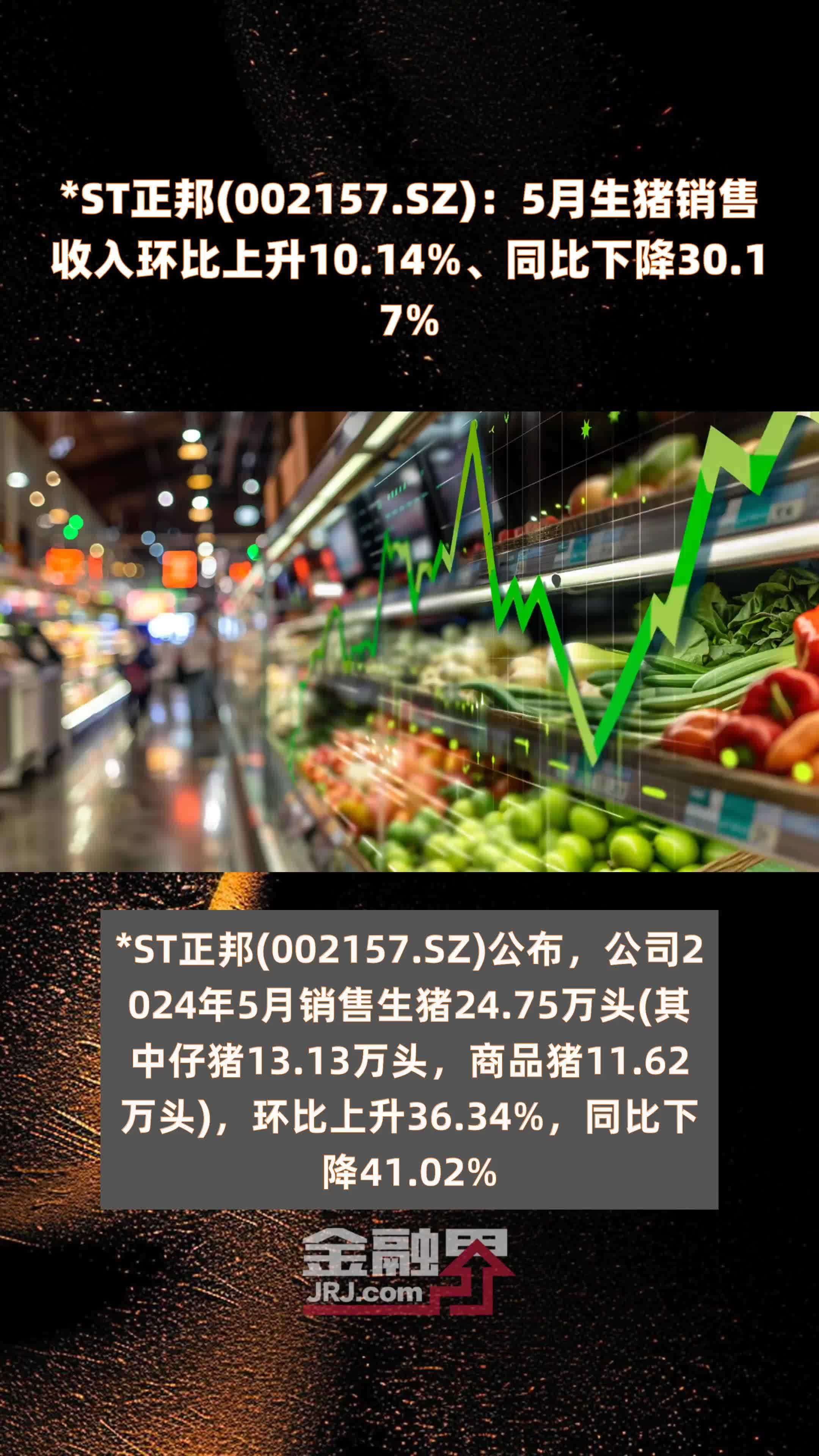 *ST正邦(002157.SZ)：5月生猪销售收入环比上升10.14%、同比下降30.17% |快报_凤凰网视频_凤凰网