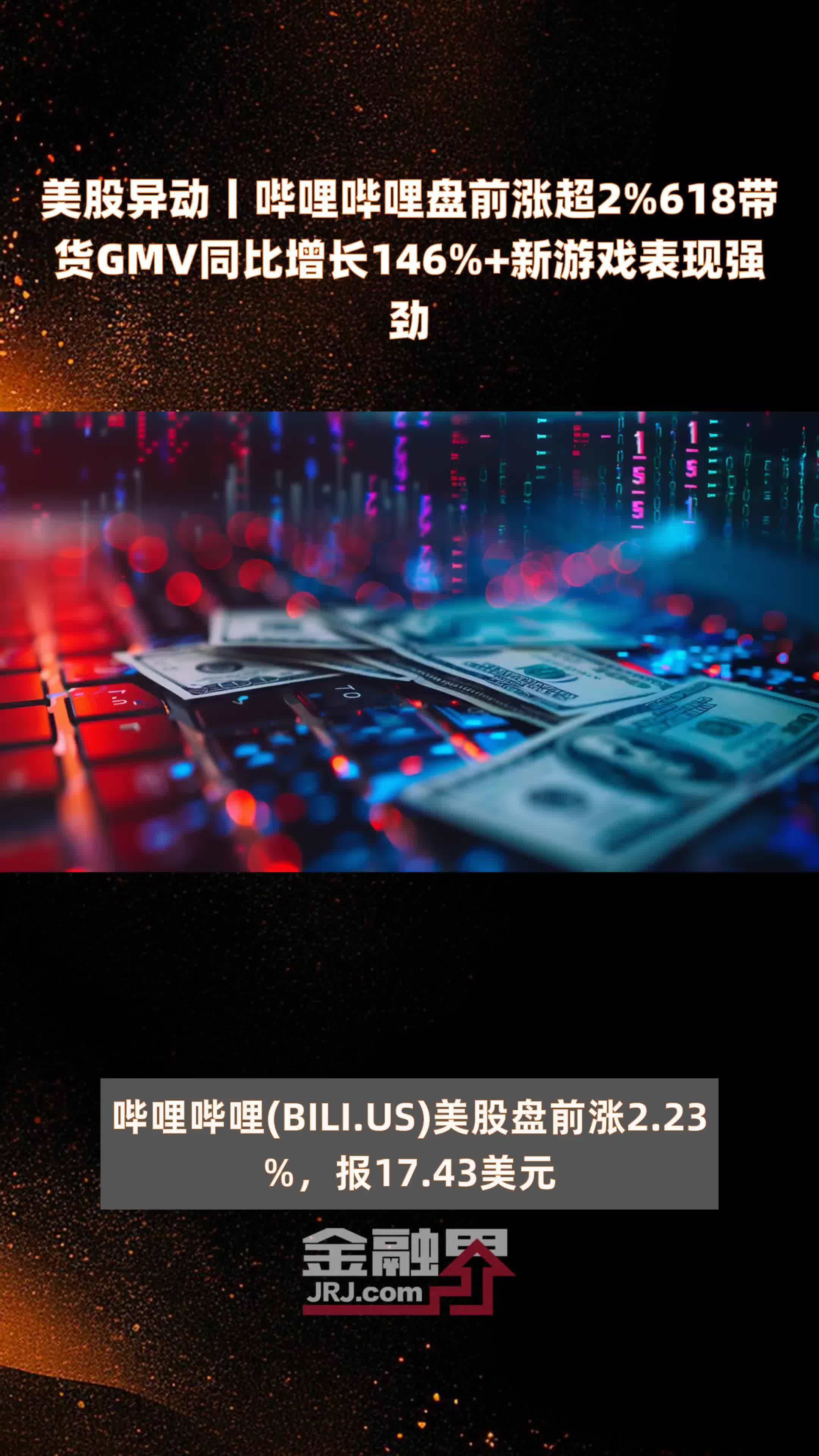 美股异动丨哔哩哔哩盘前涨超2%618带货GMV同比增长146%+新游戏表现强劲 |快报_凤凰网视频_凤凰网