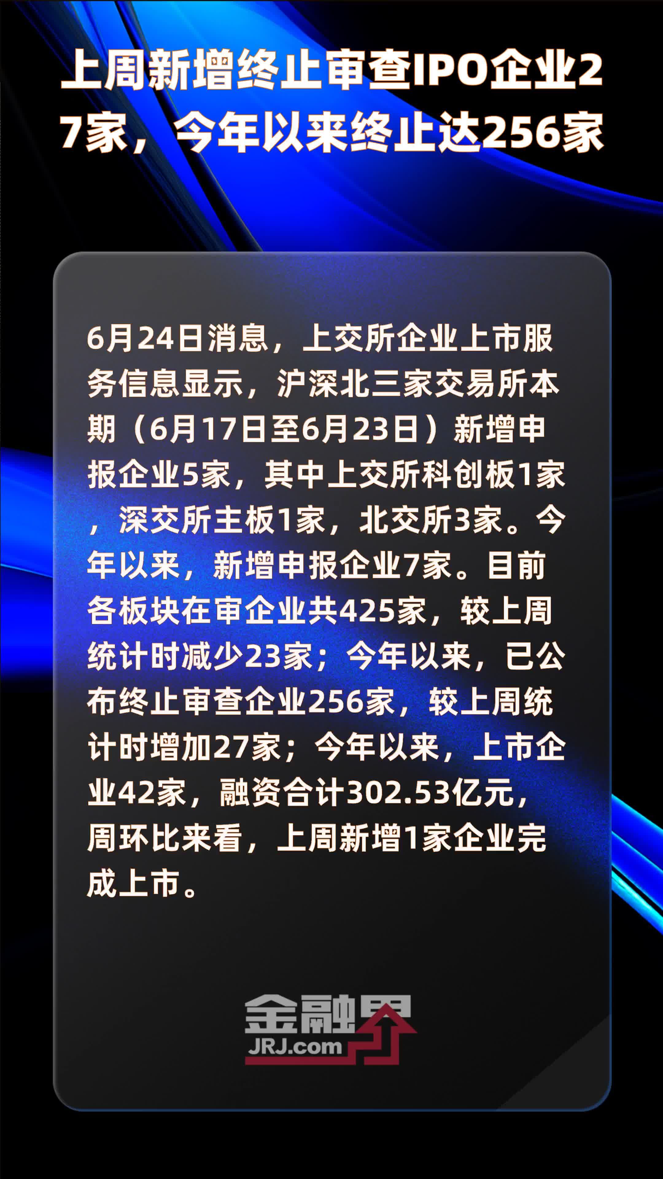 上周新增终止审查IPO企业27家，今年以来终止达256家 |快报_凤凰网视频_凤凰网