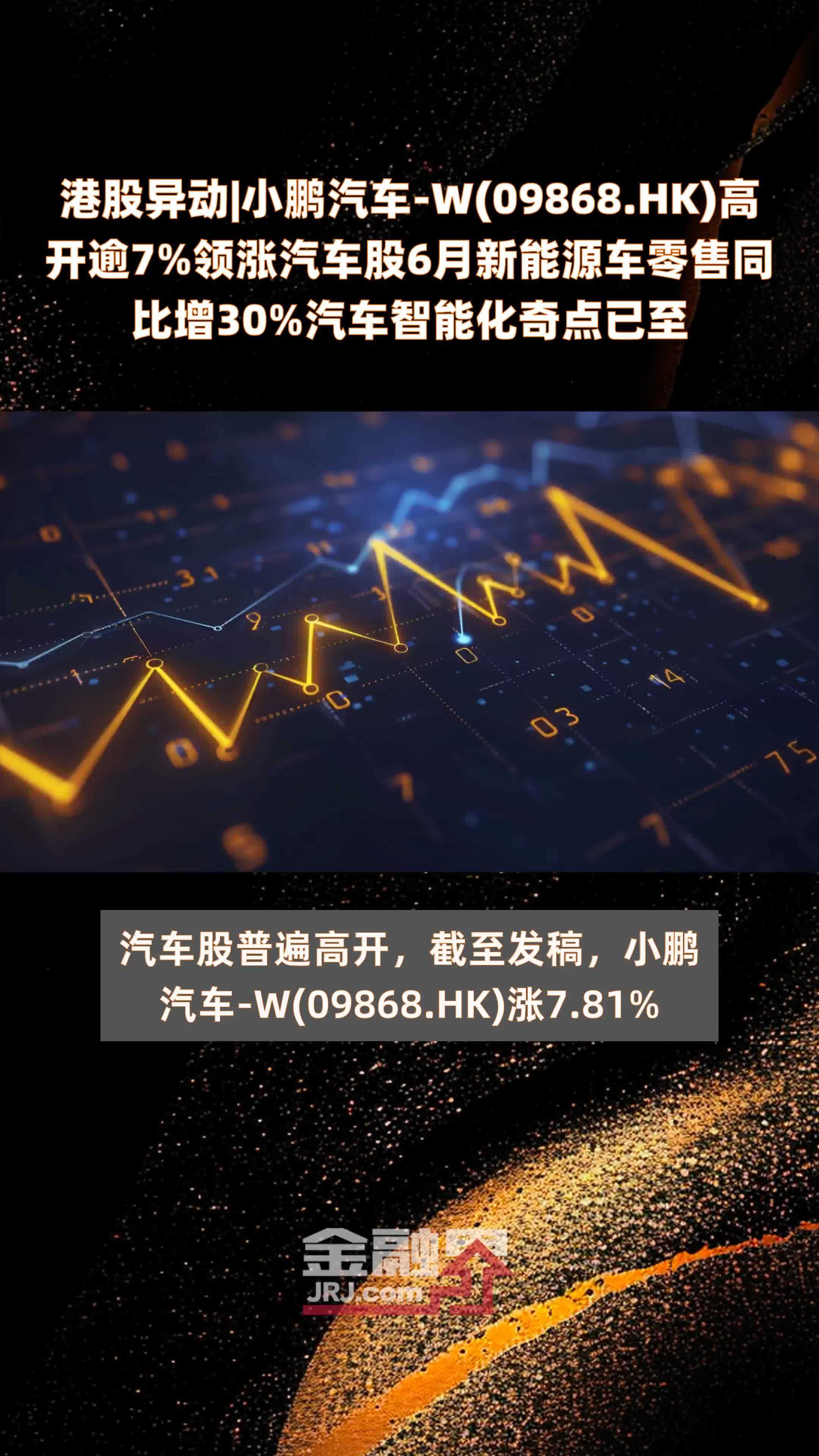 港股异动|小鹏汽车-W(09868.HK)高开逾7%领涨汽车股6月新能源车零售同比增30%汽车智能化奇点已至 |快报_凤凰网视频_凤凰网