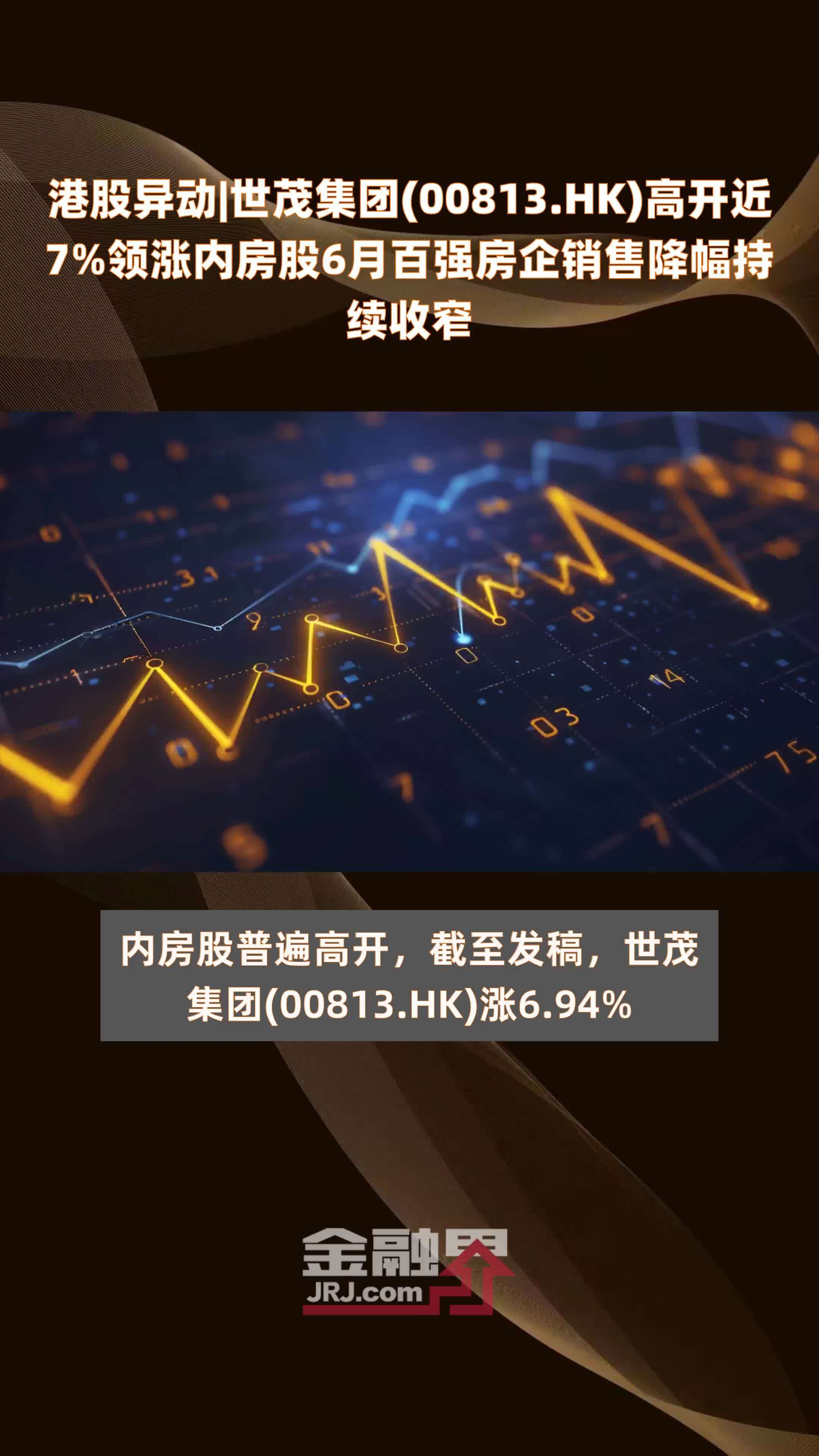港股异动|世茂集团(00813.HK)高开近7%领涨内房股6月百强房企销售降幅持续收窄 |快报_凤凰网视频_凤凰网