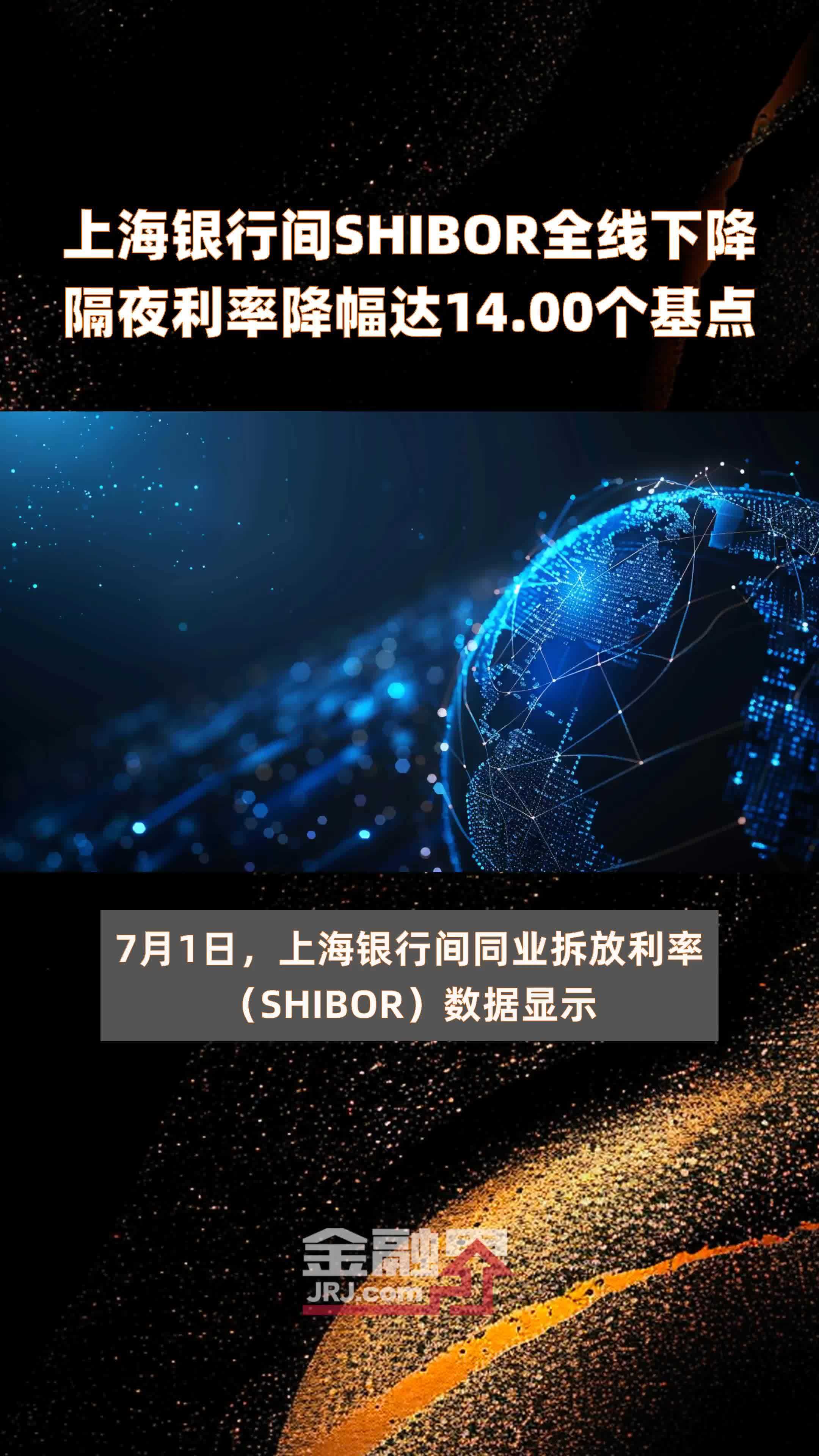 上海银行间SHIBOR全线下降隔夜利率降幅达14.00个基点 |快报_凤凰网视频_凤凰网