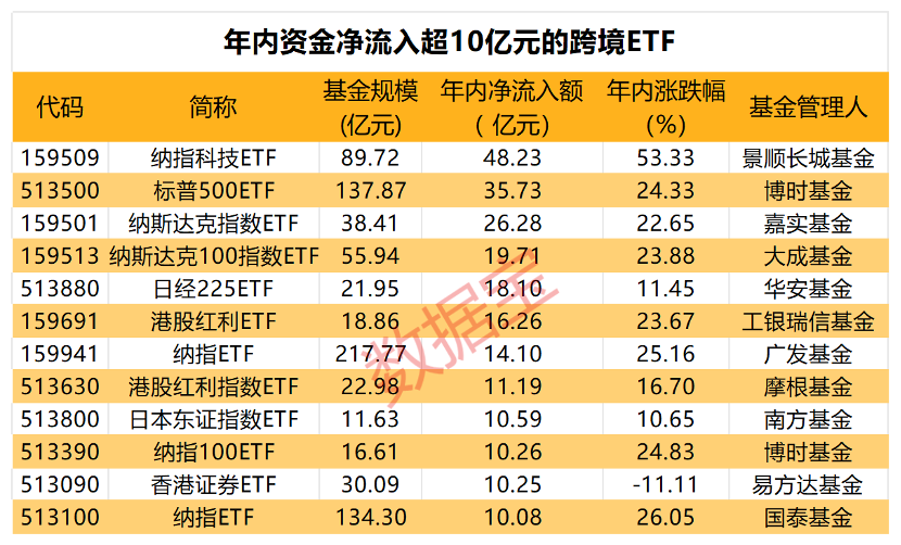 境内首批沙特ETF成立，热门基金一周溢价超15%，机构频发风险提示_凤凰网