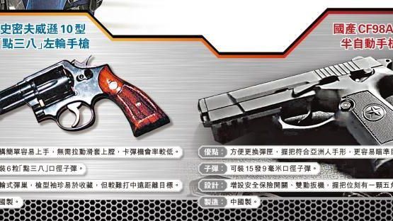 香港警队装备将换新！敲定国产CF98A式半自动手枪_凤凰网