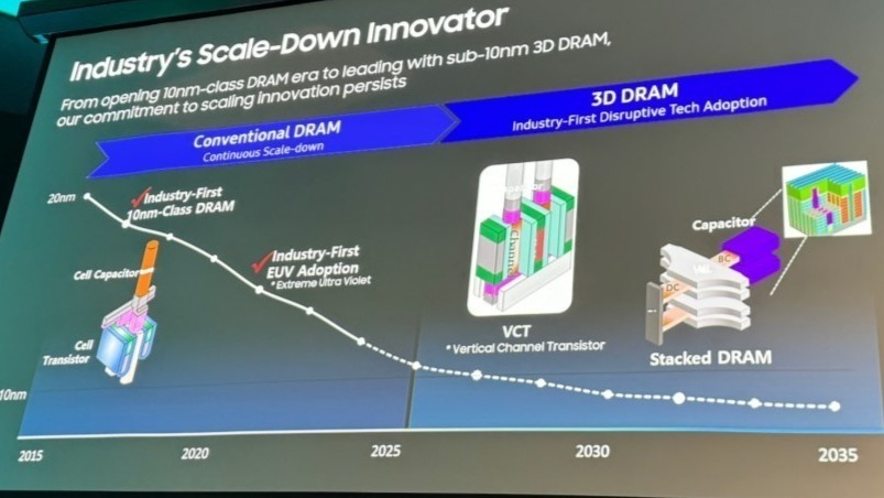 TechInsights：3D、4F2等新结构DRAM内存有望于0C节点量产_凤凰网