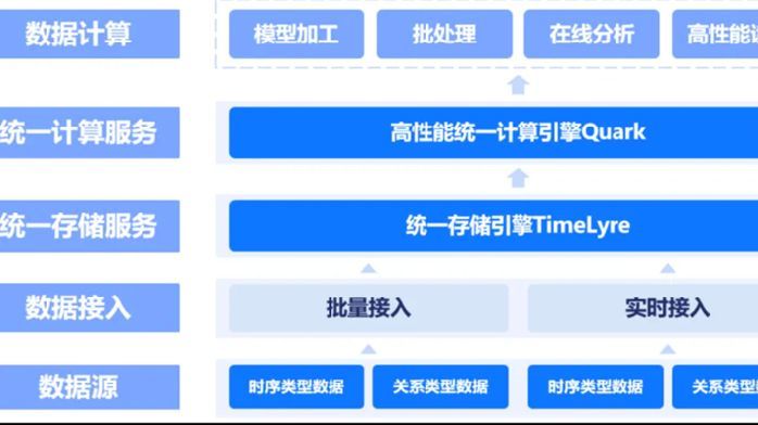 星环科技分布式时序数据库TimeLyre 9.2发布：原生多模态、高性能计算、极速时序回放分析_凤凰网