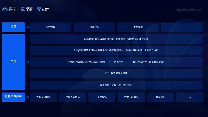 EasyTwin：全方位升级，打造高质量数智化孪生应用_凤凰网