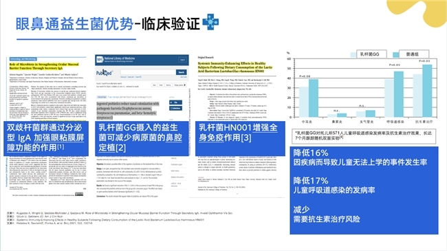 brieye珍悦目眼鼻通益生菌,为儿童眼鼻过敏提供全新解决方案凤凰网河北_凤凰网