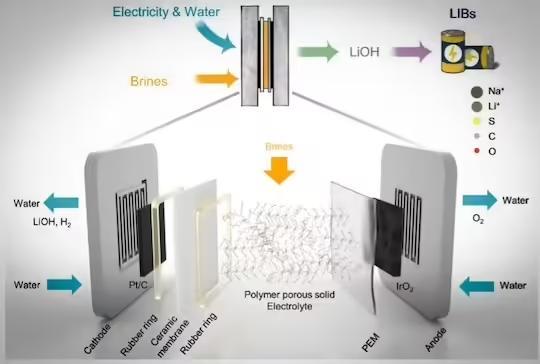 科学家开发出新型电化学反应器，可从盐水中高效提取97.5%纯锂_凤凰网