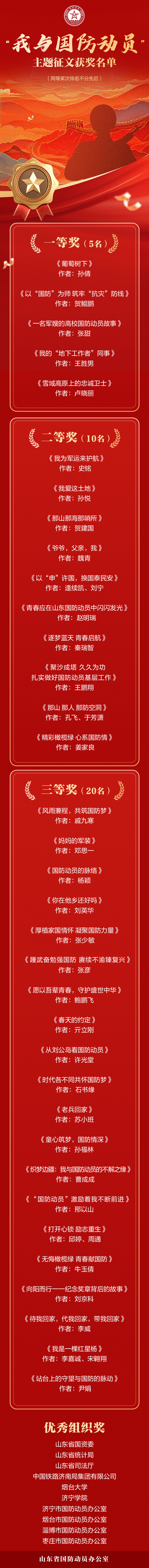 名单来啦！山东省国防动员办公室“我与国防动员”主题征文获奖作品揭晓__凤凰网