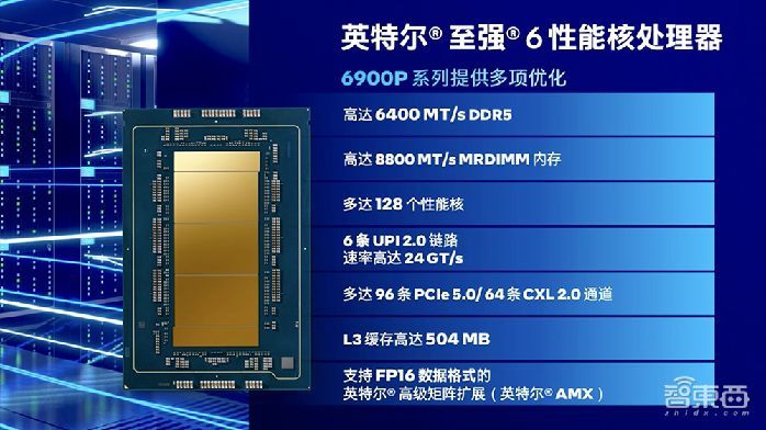 将CPU内存带宽翻倍提升！详解英特尔MRDIMM新型内存，至强6的秘密武器_凤凰网