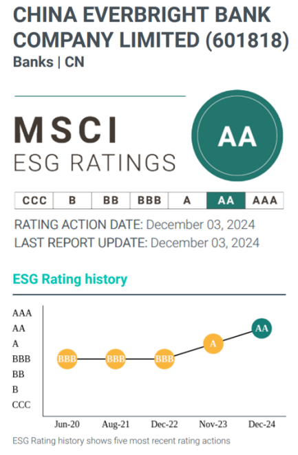 光大银行明晟ESG评级提升至AA级凤凰网山东_凤凰网