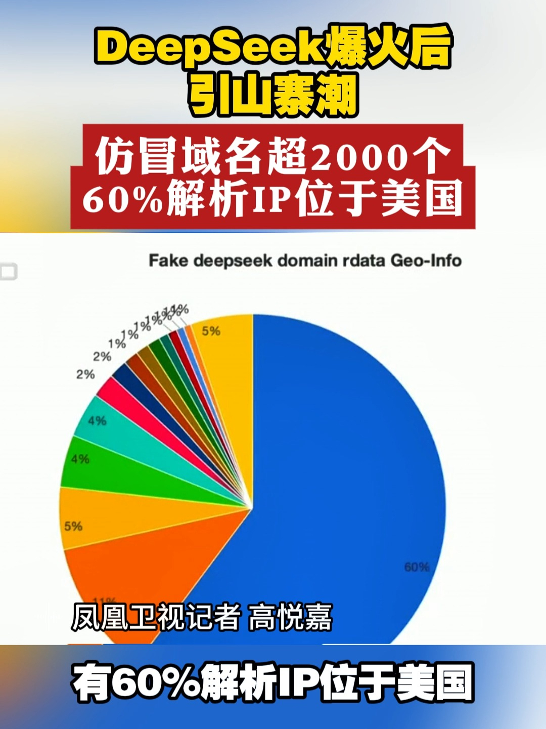 DeepSeek爆火后引山寨潮 仿冒域名超2000个 60%解析IP位于美国#DeepSeek #山寨 #美国_凤凰网视频_凤凰网