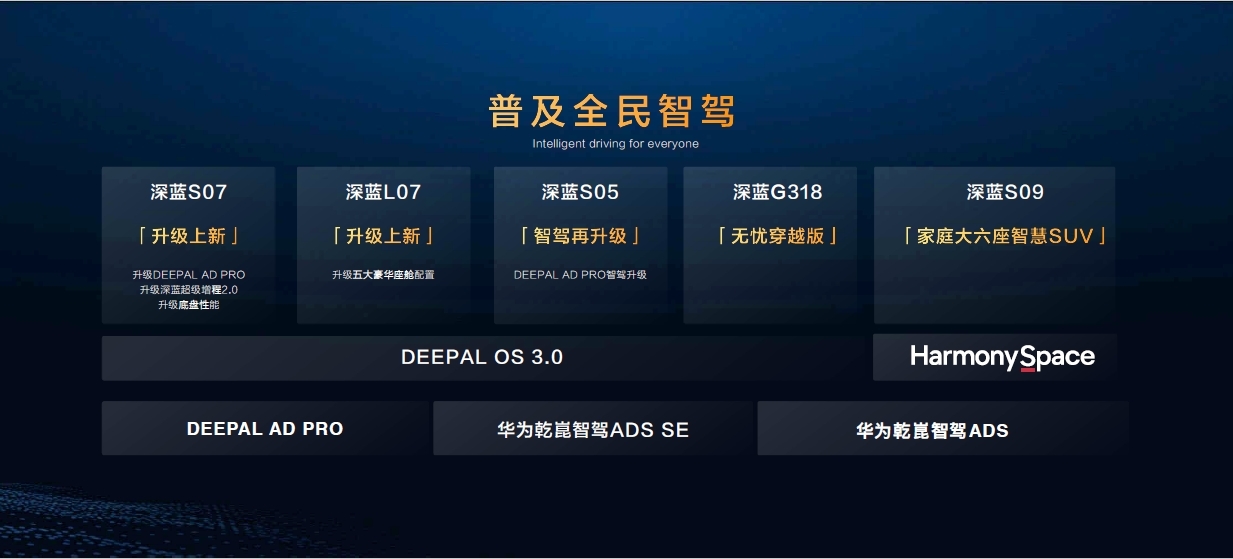 深蓝S07/L07新车上市售价15.19万元起 开启全民智驾新时代_凤凰网