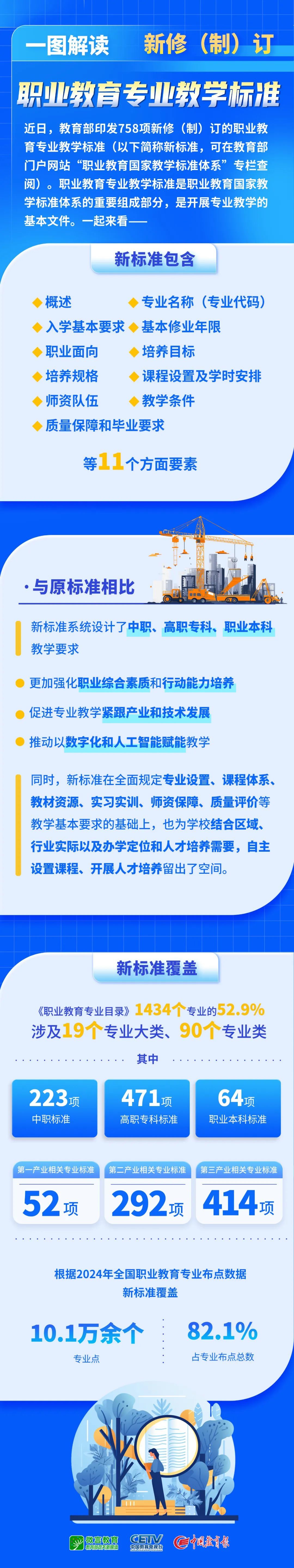 @安徽人 事关职业教育！教育部印发758项新标准凤凰网安徽_凤凰网