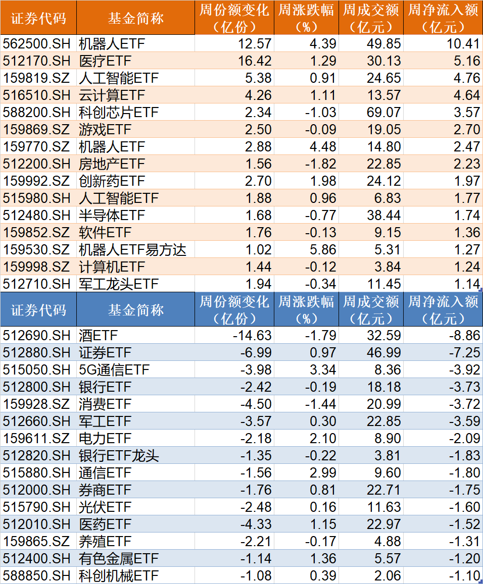 约90亿元资金借道ETF落袋为安 但主力却在疯狂加仓这个板块凤凰网湖北_凤凰网