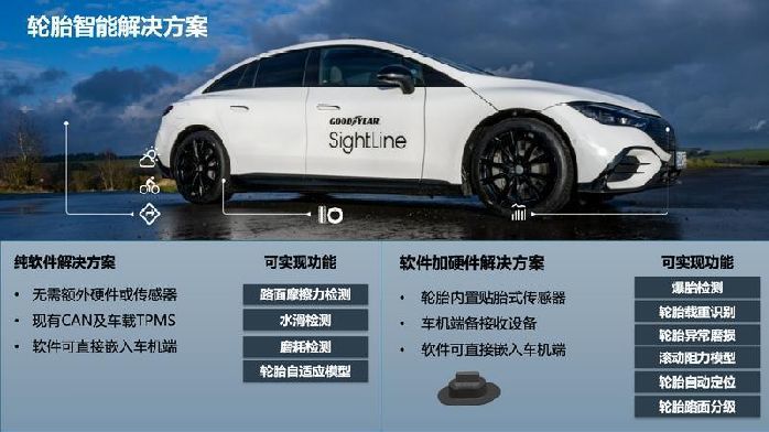 固特异SightLine：智能轮胎技术，重新定义出行安全与体验_凤凰网