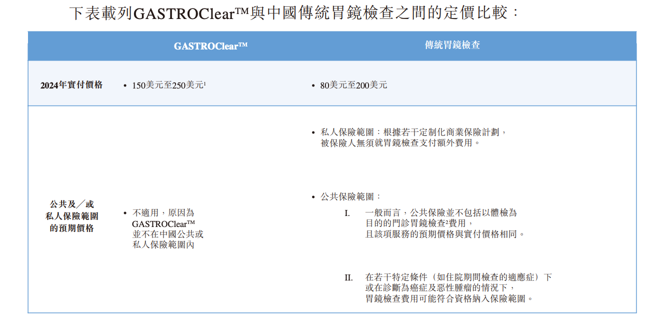 “滴血验癌”成真？这家筛查胃癌的公司要上市了_凤凰网