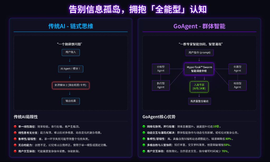 【重磅首发】GoAgent，打造智能体版的“BOSS直聘”人才库！凤凰网山西_凤凰网