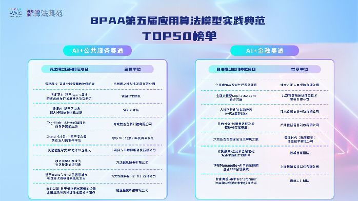 BPAA TOP50揭晓，7月24日决赛见真章_凤凰网区域_凤凰网