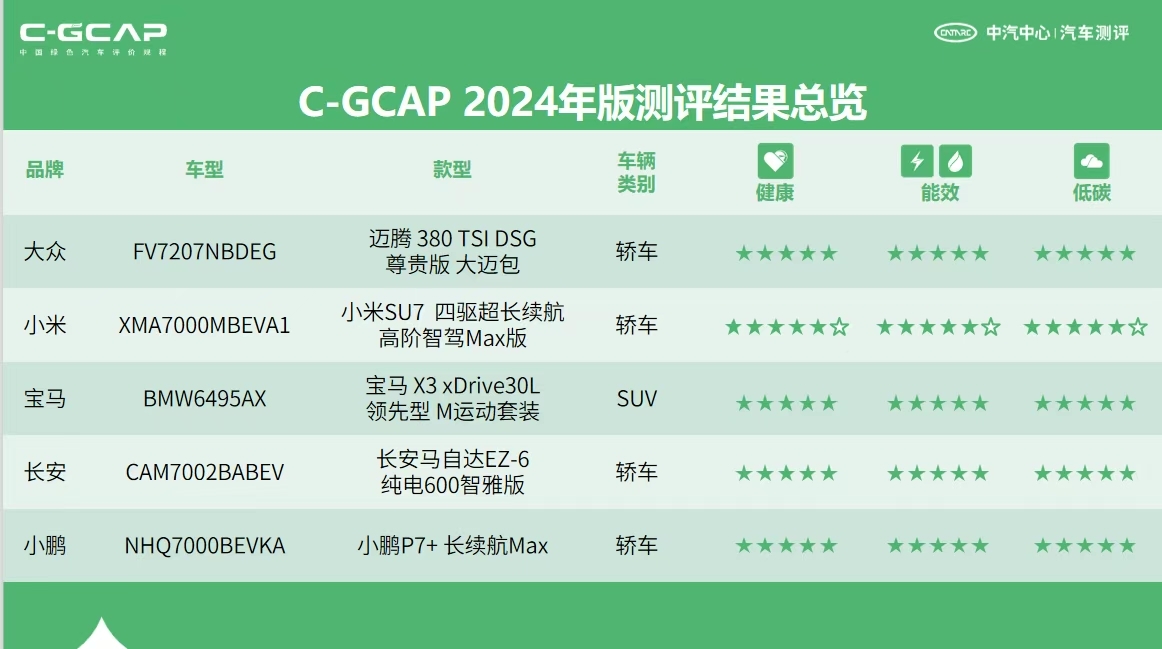 中汽测评权威发布多款车型测试评价结果_凤凰网