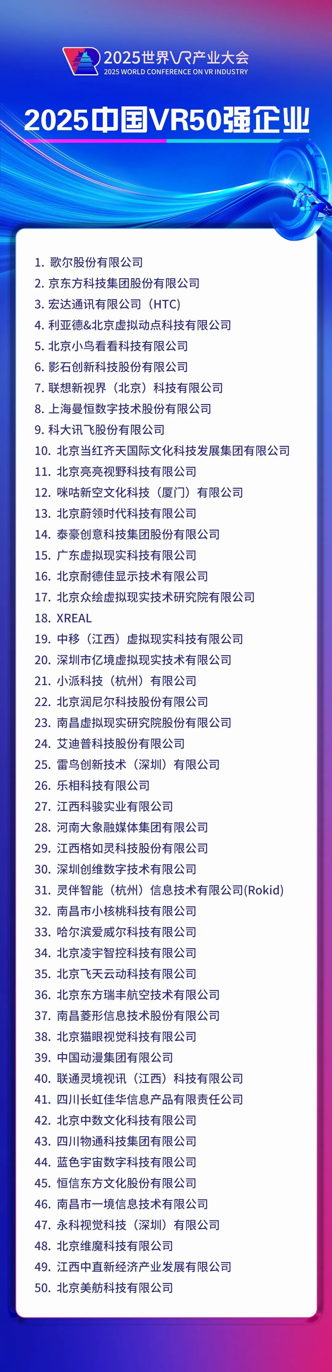 “2025中国VR50强企业”出炉 南昌10家企业上榜凤凰网江西_凤凰网