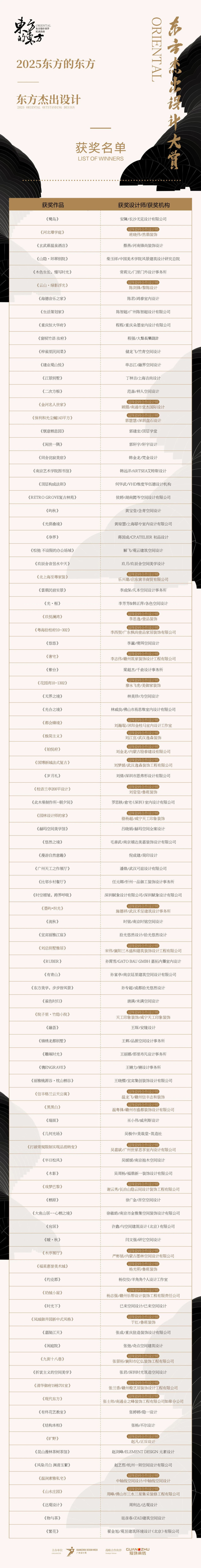 冠珠瓷砖X东方的东方， 2025东方杰出设计大赏榜单来袭，见证东方设计杰出力量凤凰网海南_凤凰网