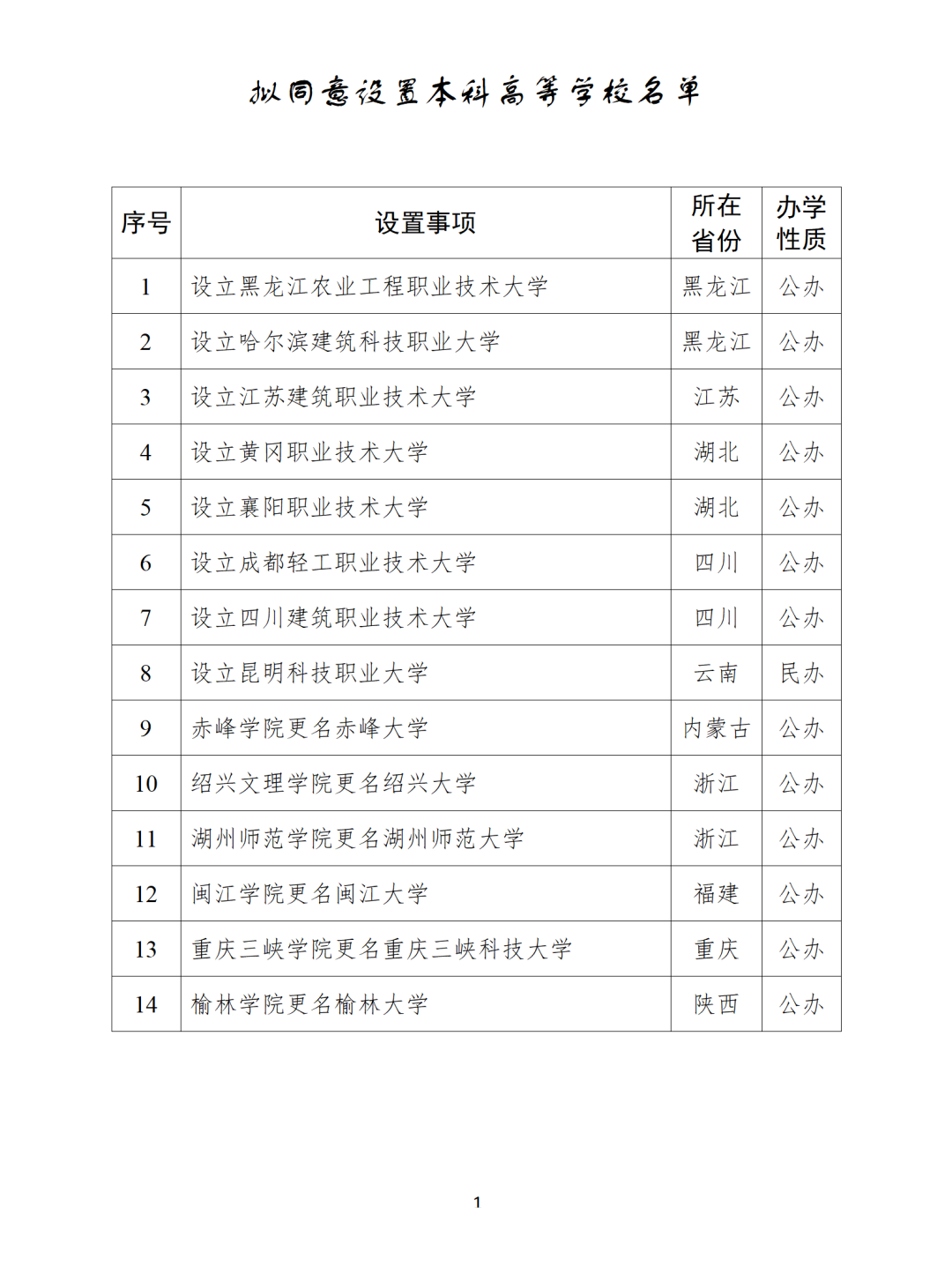 最新！黑龙江将新增2所大学凤凰网黑龙江_凤凰网