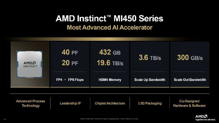 消息称AMD赢得 Anthropic 大单，MI450 GPU 部署应对 AI 算力短缺_凤凰网